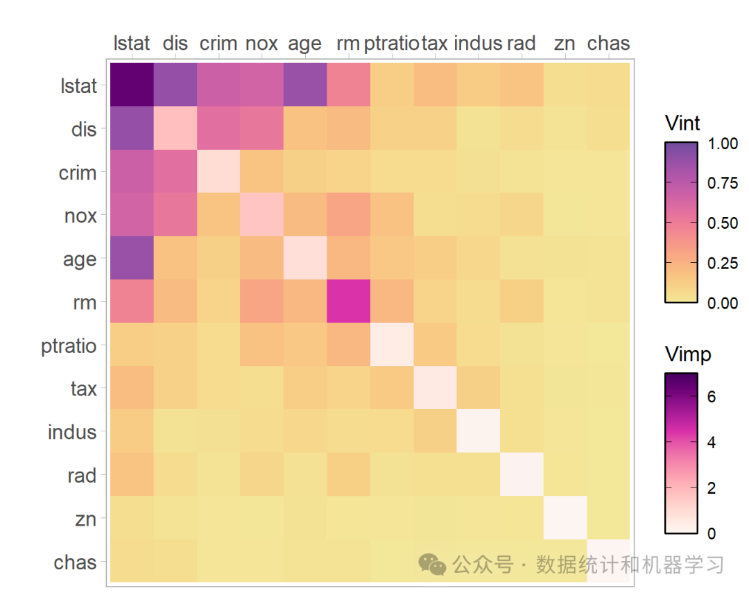 R语言-新颖的可解释性机器学习（vivid）_vivid机器学习可解释性mlr3-CSDN博客