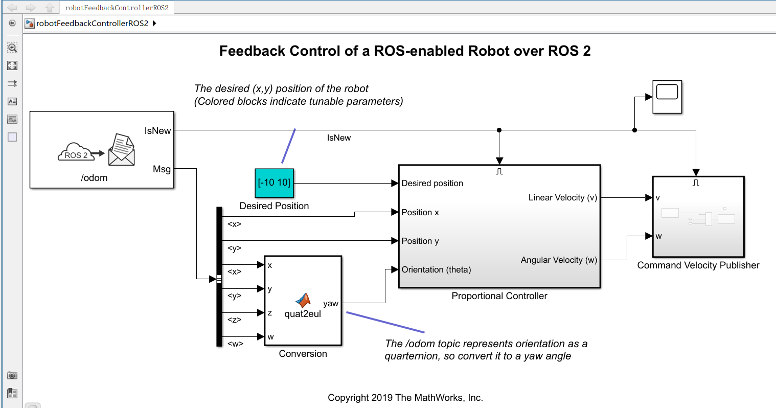 walking与Matlab入门教程-从Simulink生成代码来创建ROS2节点_simulink模型开发与ros2耦合-CSDN博客