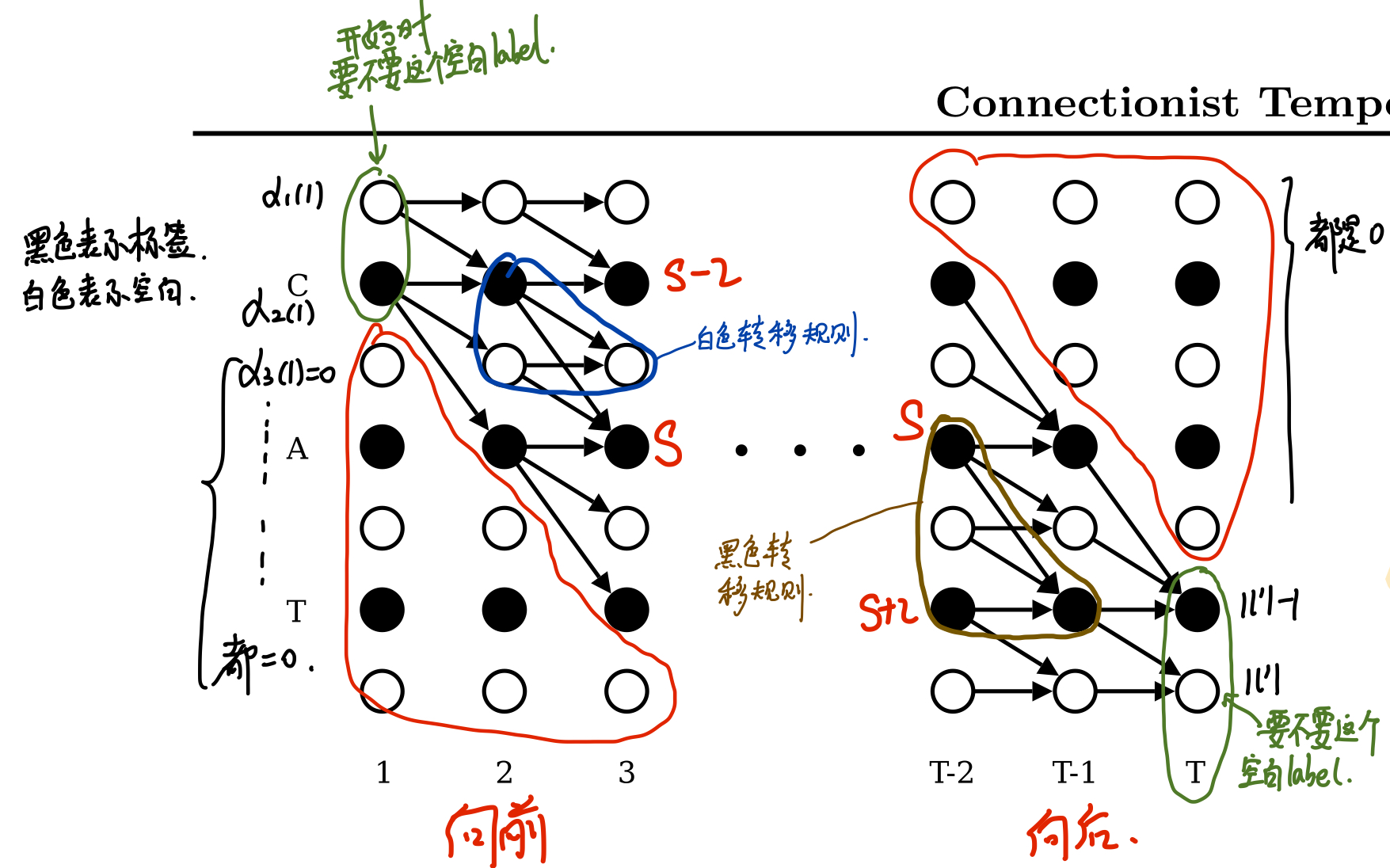 Connectionist Temporal Classification-CSDN博客