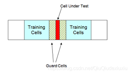 matlab cfardetector,【Matlab】CFAR/phased.CFARDetector2D-CSDN博客