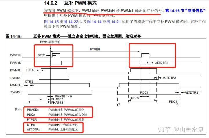 【dsPIC33】PWM系列之真正独立PWM模式_互补pwm和独立pwm-CSDN博客