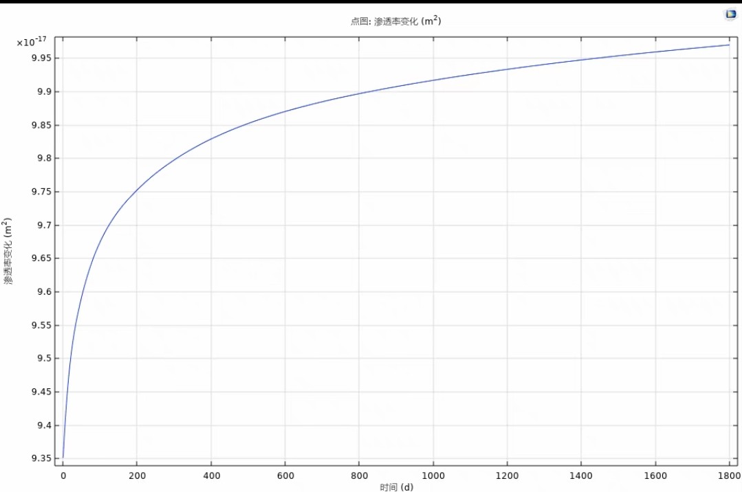 Comsol热-流-固四场耦合增透瓦斯抽采，包括动态渗透率、孔隙率变化模型，涉及pde模块等四个物理场，由于内_comsol瓦斯抽采-CSDN博客