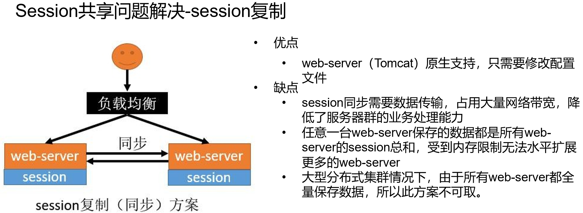 23. 谷粒商城分布式Session原理、SpringSession_谷粒商城session redis原理-CSDN博客