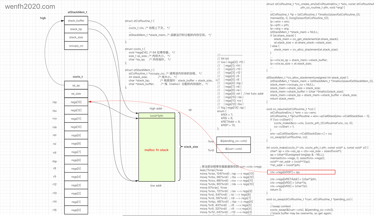 [libco] 协程切换理解思路-CSDN博客