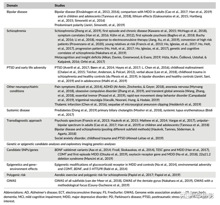 基于FreeSurfer的海马亚区分割-CSDN博客