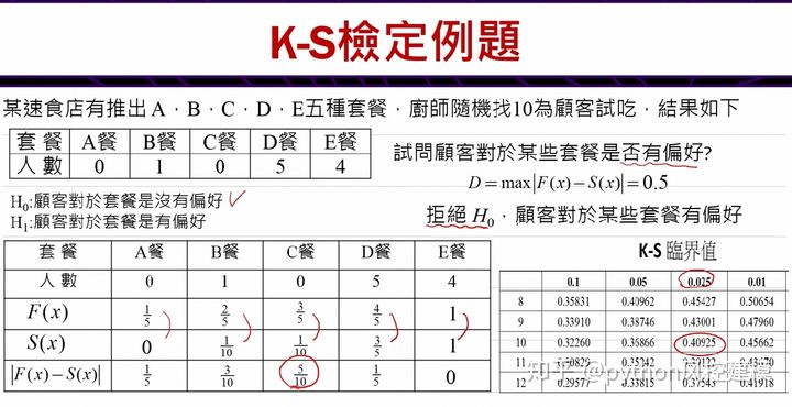KS(Kolmogorov–Smirnov)模型区分能力指标_ks检验表-CSDN博客
