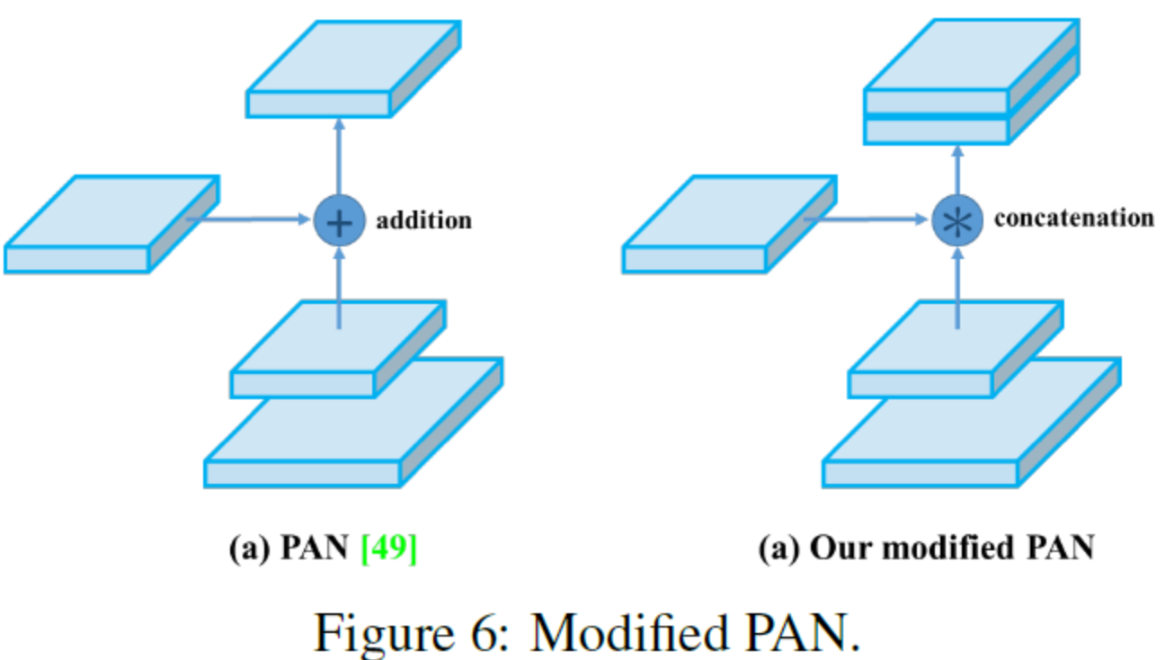 yolov4和yolov5详解_yolov4与v5-CSDN博客
