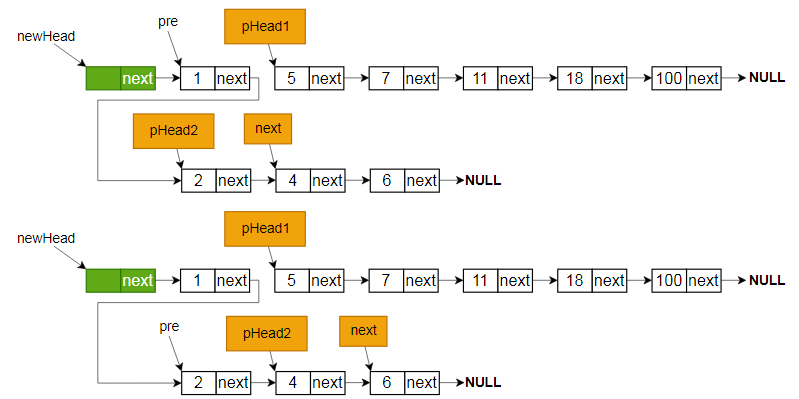 BM4 合并两个排序的链表-CSDN博客