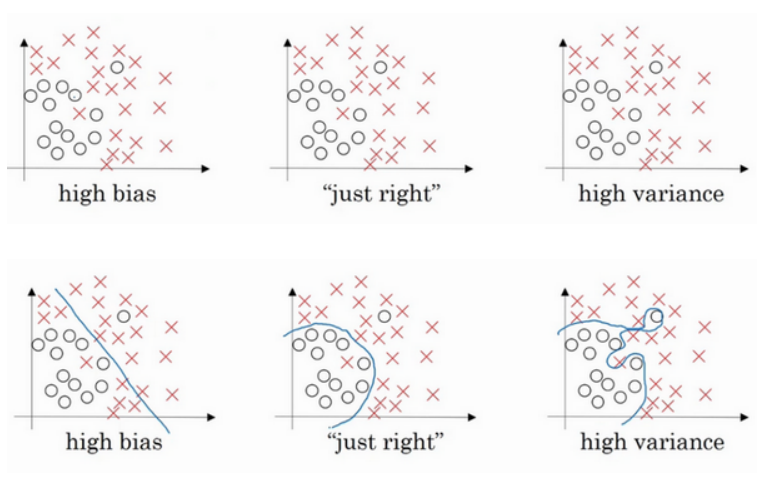 【MindSpore】Deep Learning Series-Those concepts between fuzzy and clear ...