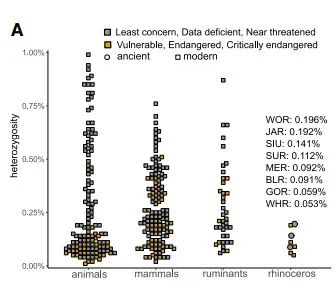 MicrobiomeStatPlot | 蜂窝图教程Hexbin Plot-CSDN博客