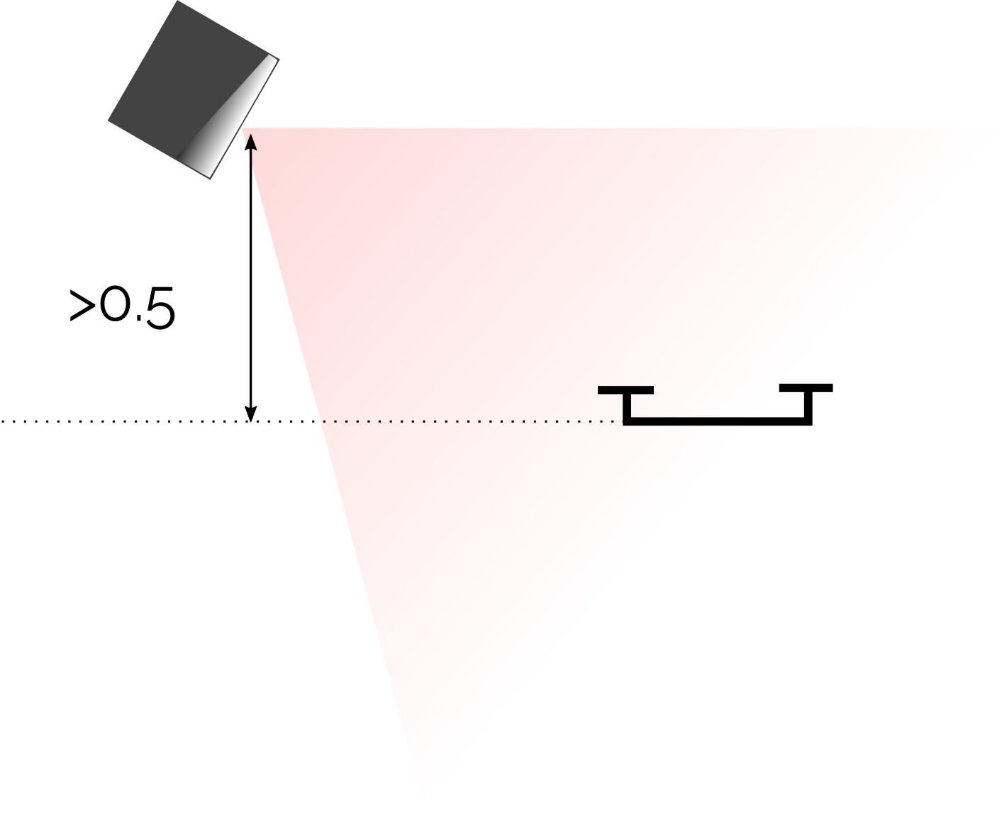 lighthouse定位系统入门教程-配置基站通道（2个基站）_lighthouse positioning system-CSDN博客