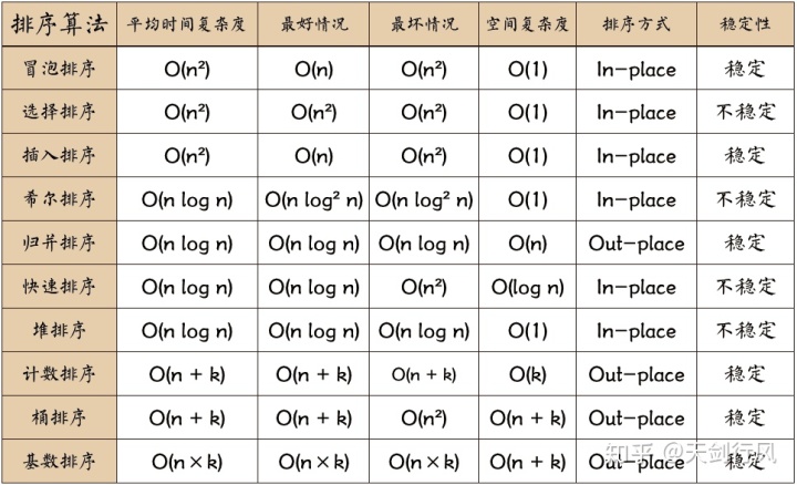 C语言sort函数从大到小排序ue4排序算法可视化纯蓝图5：插入排序 Csdn博客 