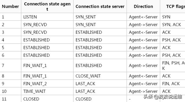 socket closed怎么解决_记一次困扰了我一个月的服务器telnet故障是如何解决的？...-CSDN博客