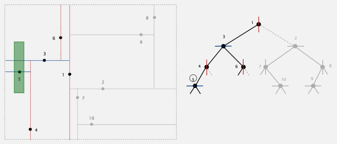 K-D Tree原理和应用-CSDN博客