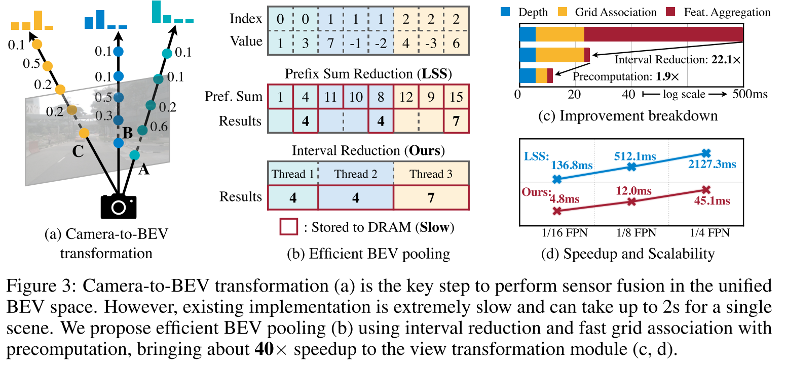 BEVFusion: Multi-Task Multi-Sensor Fusion with Uniﬁed Bird’s-Eye View Representation论文个人总结 ...