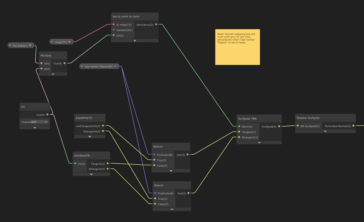 shader graph_在Shader Graph中使用表面梯度框架进行法线贴图合成_culiao6493的博客-CSDN博客
