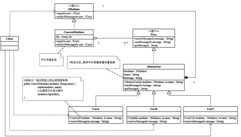 Java多人聊天室的实验任务java基于中介者模式实现多人聊天室功能示例 Csdn博客