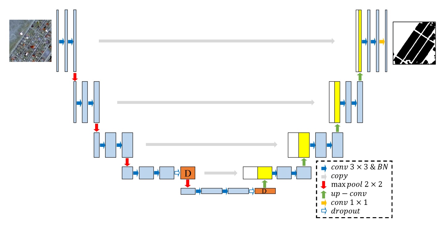 python中cv2提取图像rgb值_keras遥感图像Unet语义分割(支持多波段&多类)-CSDN博客