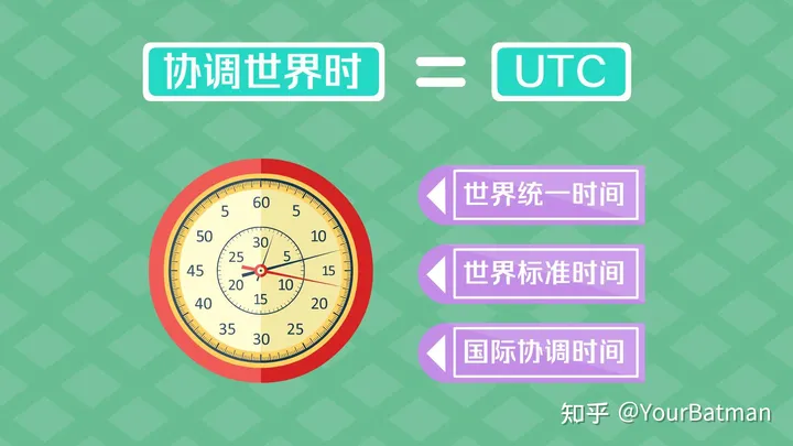 时区 GMT UTC时间【全网最详细】_gmt+utc-CSDN博客