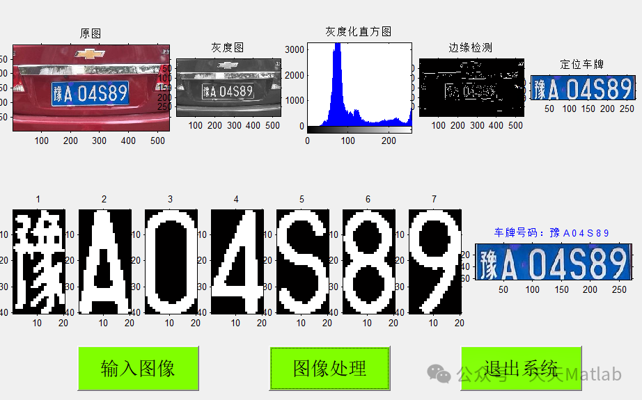 【车牌识别】基于模板匹配算法实现车牌识别附matlab代码和报告基于模式匹配的车牌识别完整matlab完整源码 Csdn博客