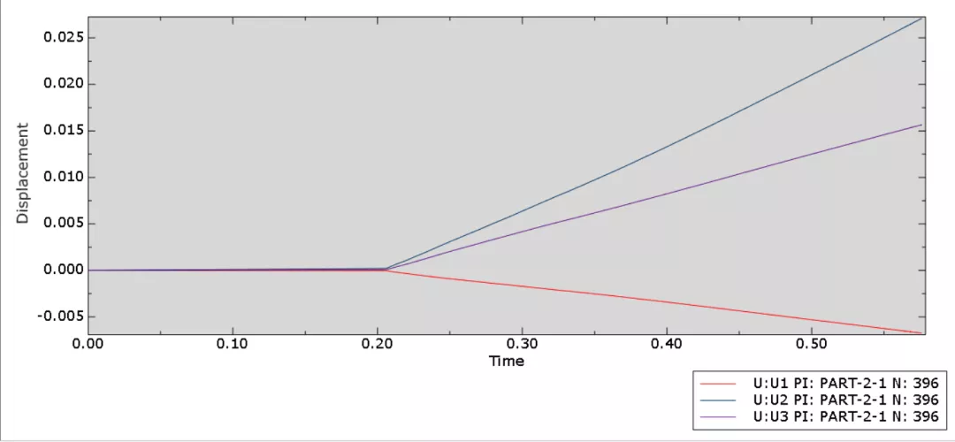 利用python提取abaqus的计算结果(odb)信息python怎么提取odb重量 Csdn博客