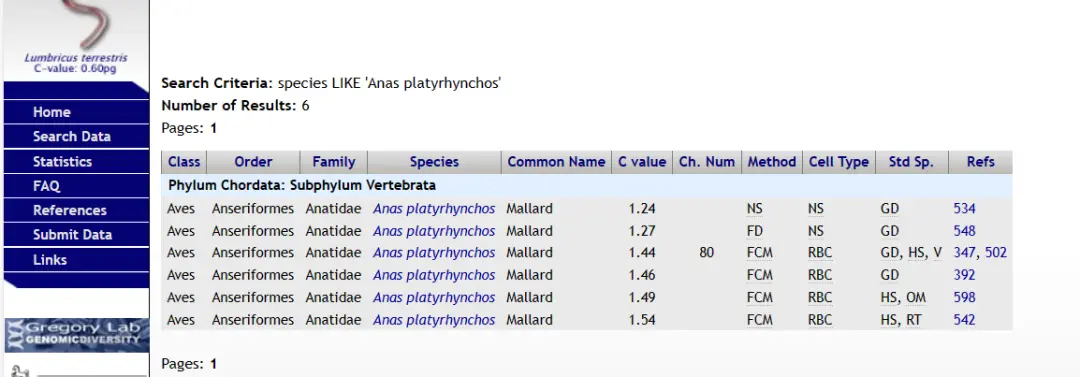 物种基因组大小查询之流式结果查询_完成和正在完成全基因组测序的物种有多少种-CSDN博客