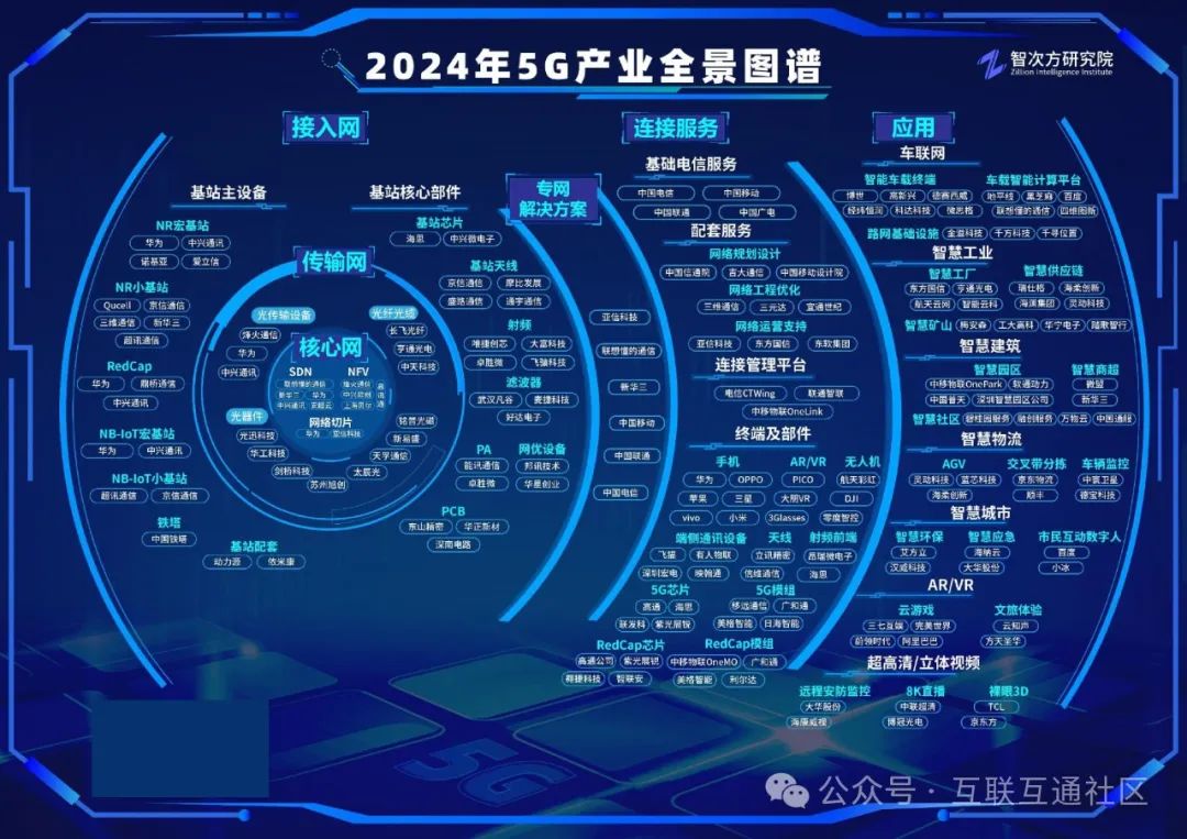 2024年中国5G产业全景图谱报告-CSDN博客