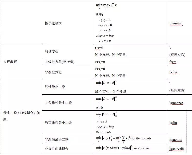 二次优化问题dfp_MATLAB优化问题应用实例讲解-CSDN博客