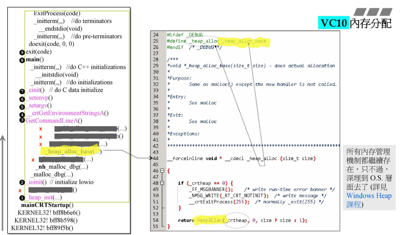 【C++内存管理侯捷】---学习笔记（下）malloc/free,loki allocator,other issue_loki allocator行为图解-CSDN博客