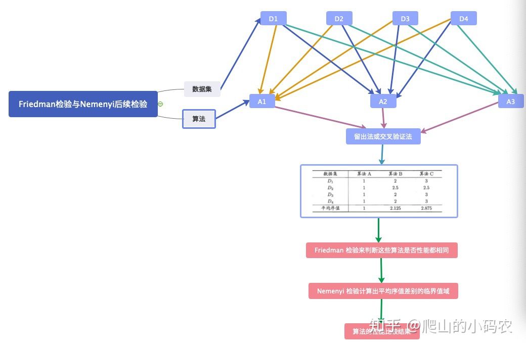 《机器学习》Chapter 2 模型评估与选择_期望总体代价-CSDN博客