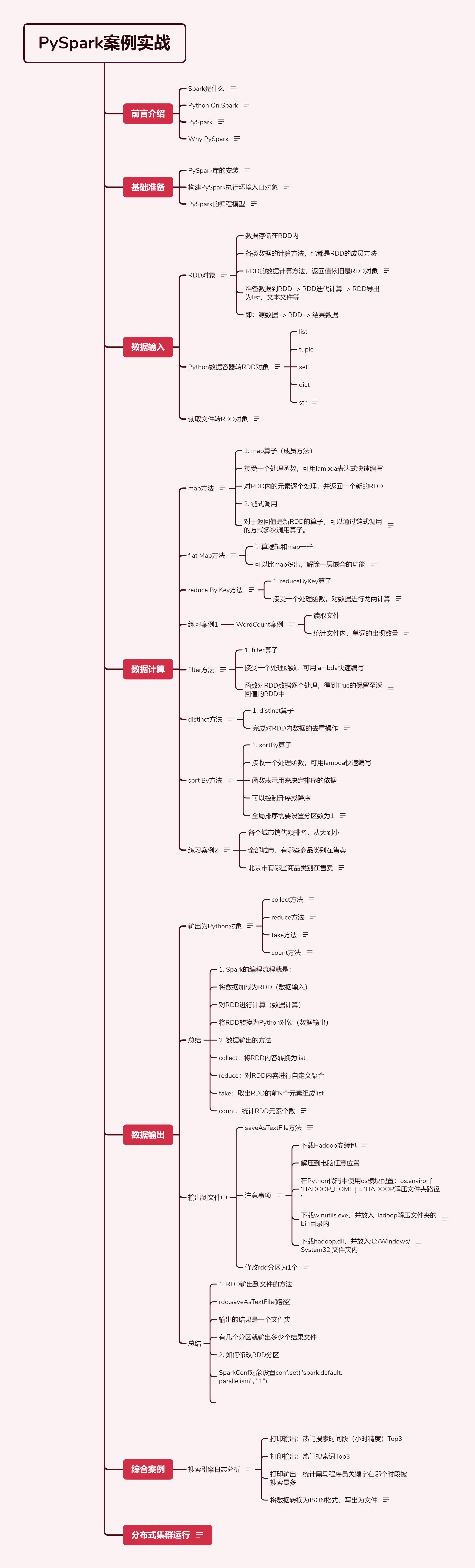 Python Pyspark案例实战：spark介绍、库安装、编程模型、rdd对象、flat Map、reduce By Key、filter