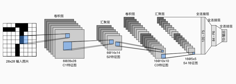 经典CNN及PyTorch实现_cnn+pytorch-CSDN博客