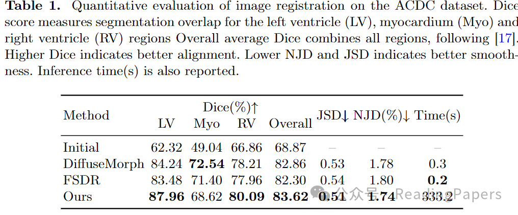 医图顶会 MICCAI‘24 | DiffuseReg: 无监督可变形图像配准中获取形变场的去噪扩散模型-CSDN博客