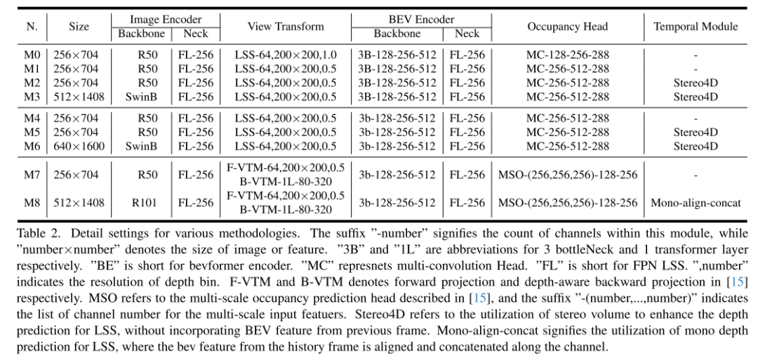 FlashOcc：占用预测新思路，精度、效率和内存占用新SOTA！-CSDN博客