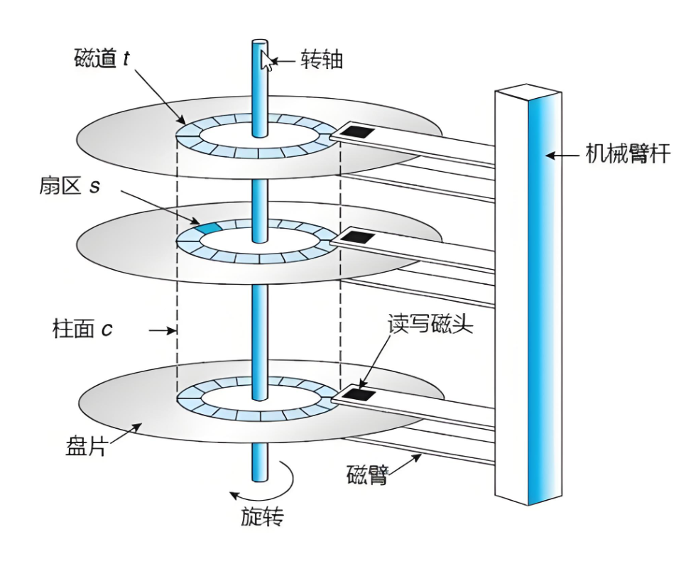 B树(原理、代码实现、性能分析)b树代码实现 Csdn博客