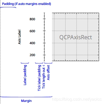 深入浅出之QCustomPlot-CSDN博客