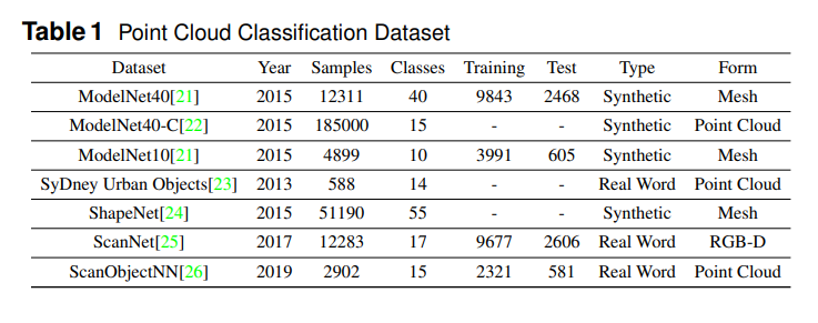 (2023新疆大学、中科院等点云分类综述) Deep learning-based 3D point cloud classification ...