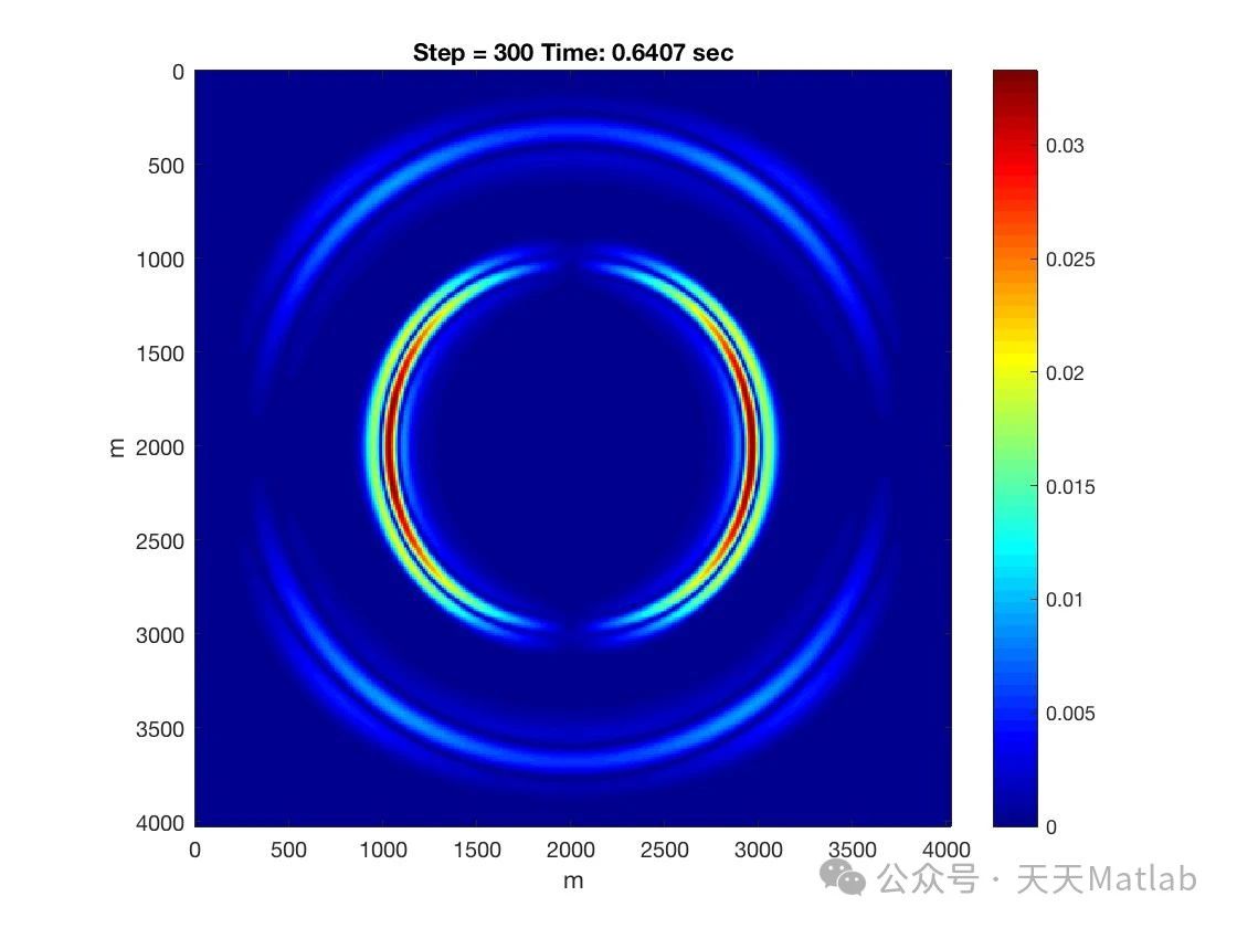【光学】基于matlab实现弹性FDTD二维波传播_fdtd matlab-CSDN博客