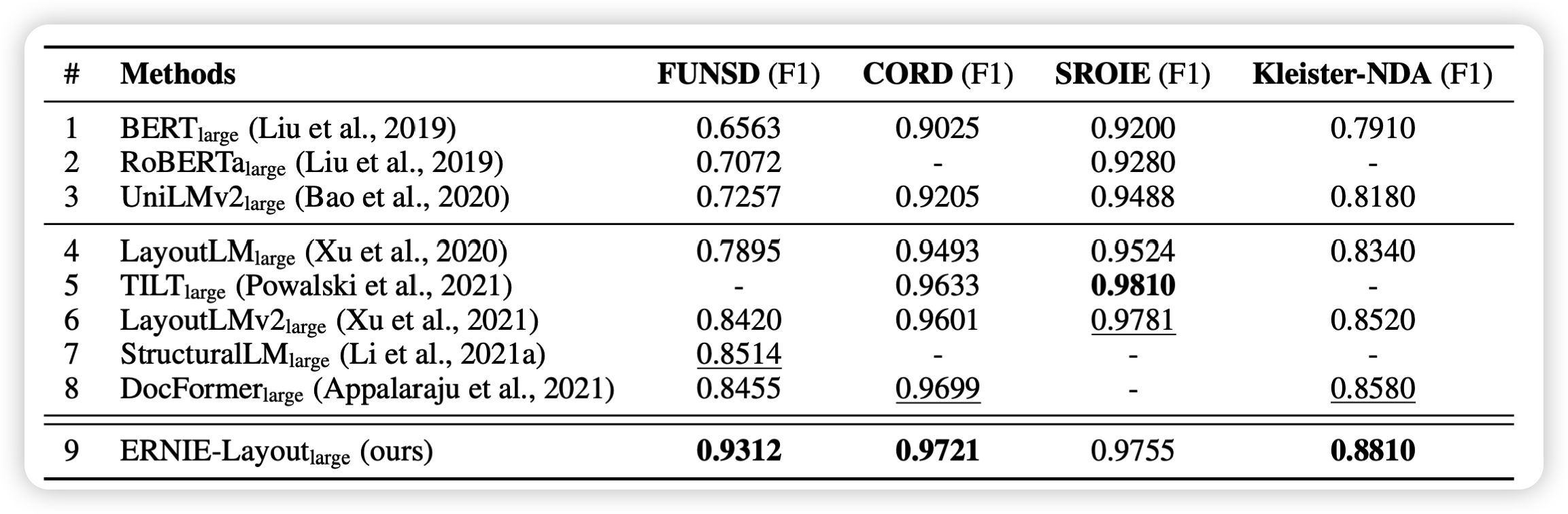 ERNIE-Layout阅读笔记-CSDN博客