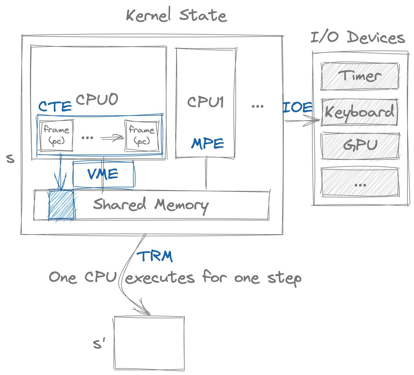 AbstractMachine 设计概述-CSDN博客