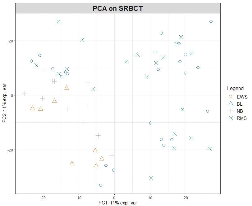 单组学的多变量分析|1.PCA和PLS-DA-CSDN博客