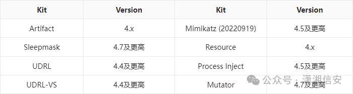 PostExpKit - Arsenal-kit免杀套件编译与测试-CSDN博客