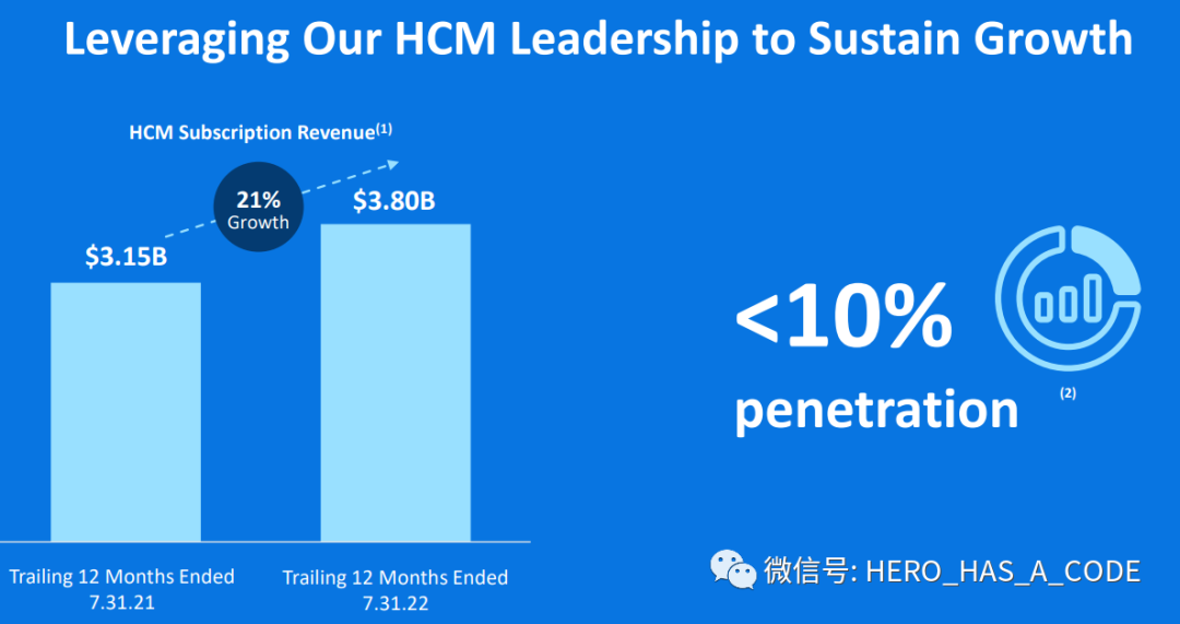 中国SaaS之路（4）中美当前的市场规模的差距有多大？_海外hr saas市场规模多大-CSDN博客