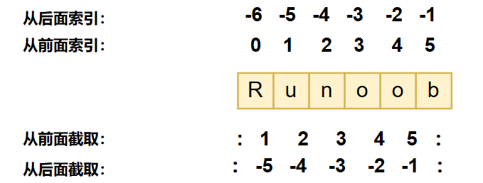 Python 字符串python字符串中空格占索引值吗 Csdn博客