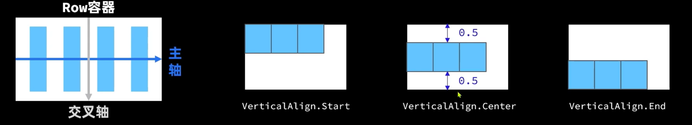 鸿蒙/DevEco Studio的column容器与Row容器的基本使用_deveco studio justifycontent-CSDN博客