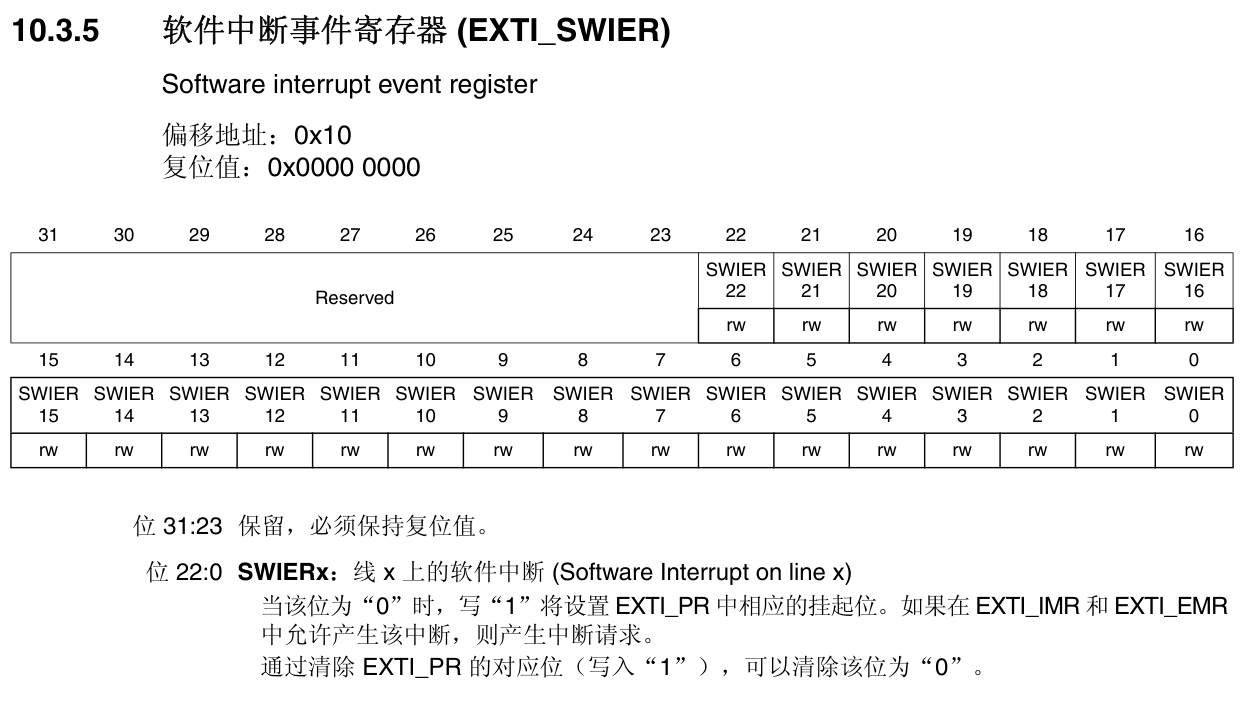 11 STM32F429 EXTI寄存器_stm32f429 资源-CSDN博客