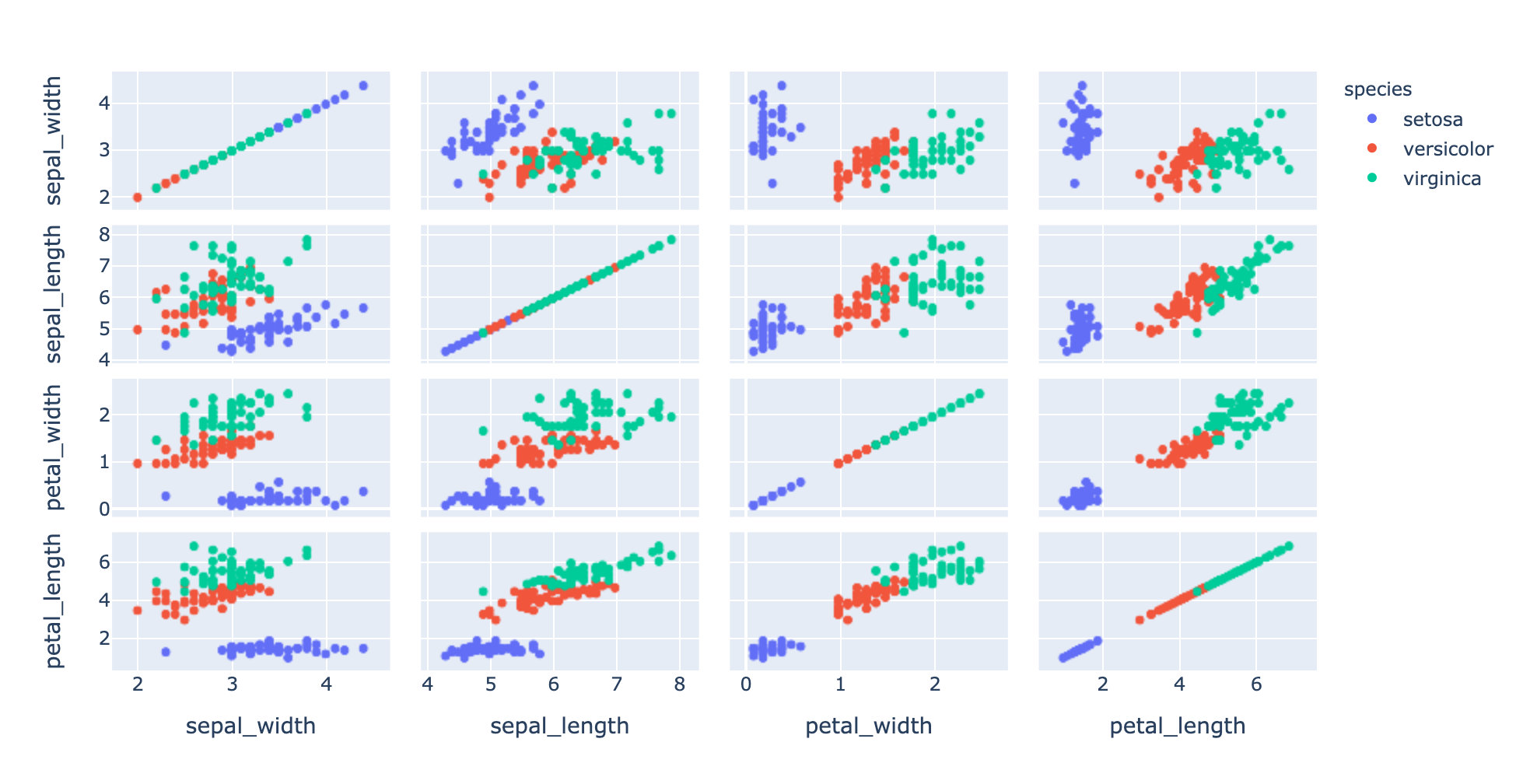 高级可视化神器Plotly快速入门_px.bar-CSDN博客