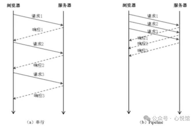 漫谈HTTP-CSDN博客
