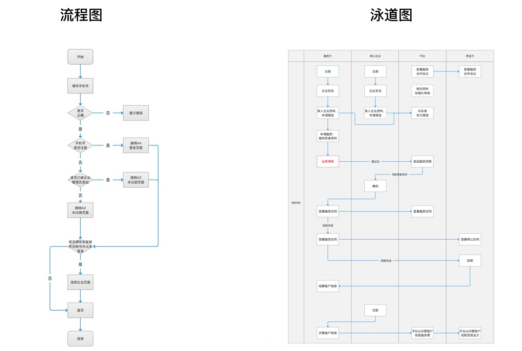 超全面的 UI 工作流程指南（二）：原型设计_网站原型图设计流程指南-CSDN博客