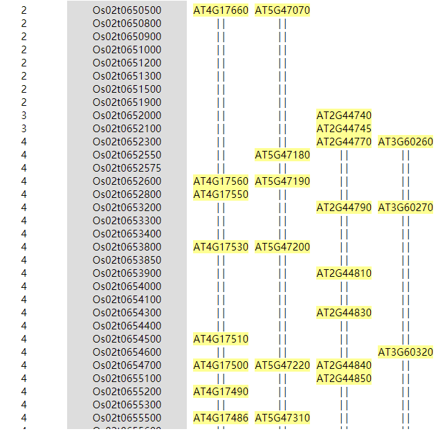 基因组共线性工具MCScanX使用说明-CSDN博客